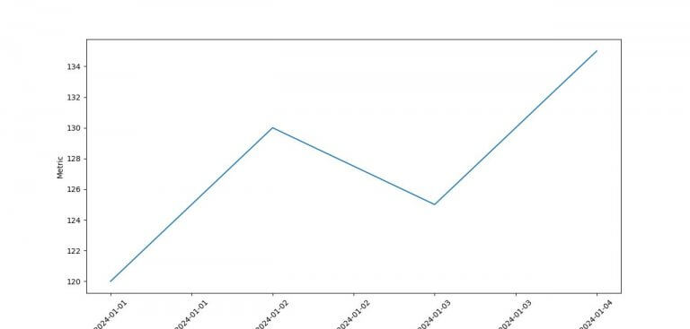Plot Dates In Seaborn Line Plot Time Series Visualization