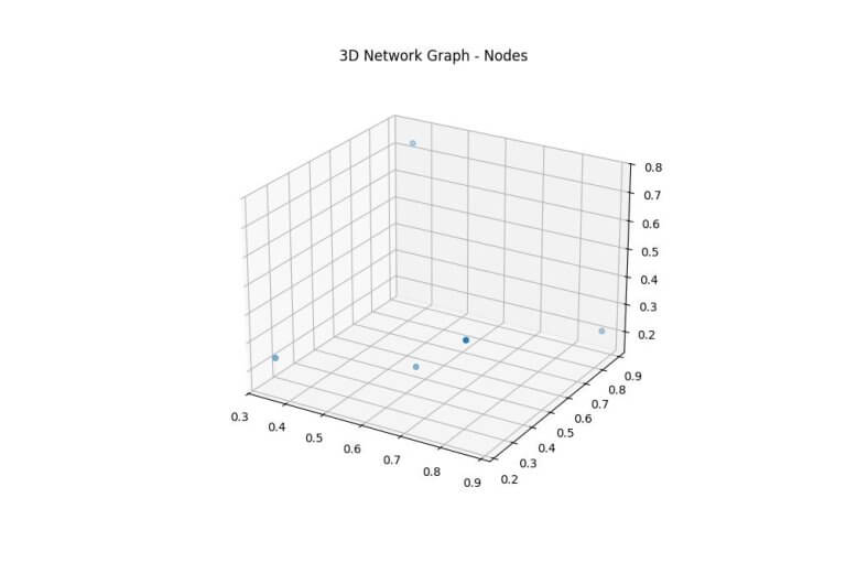 Create 3d Network Graph In Python Using Matplotlib