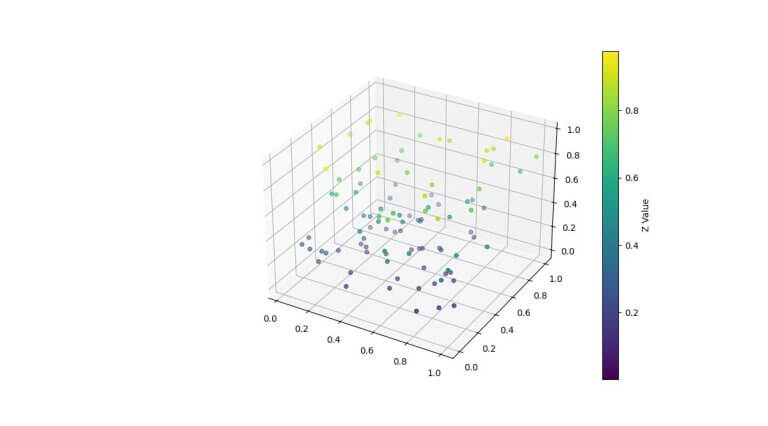 Create 3d Plot With Colorbar In Python Using Matplotlib