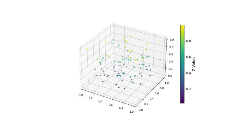 Create 3d Plot With Colorbar In Python Using Matplotlib