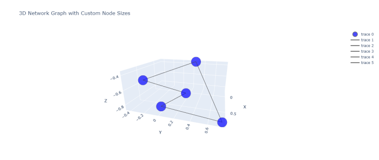 Create 3d Network Graph In Python Using Plotly
