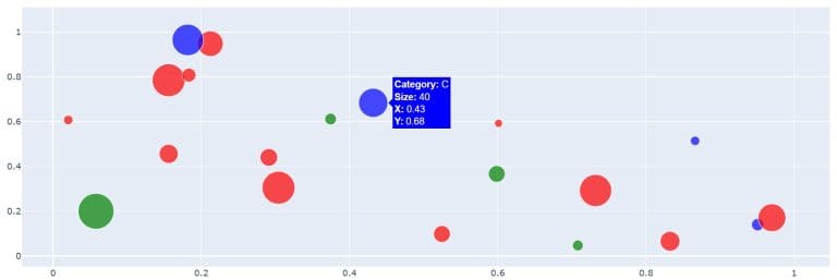 How To Customize Plot Hover Text In Plotly